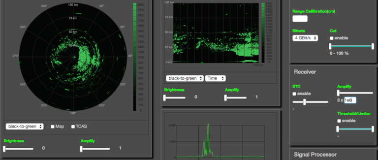 Pulse Doppler Radar - Components and Future